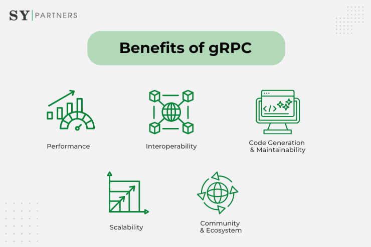 Accelerating Inter-Service Communication with gRPC
